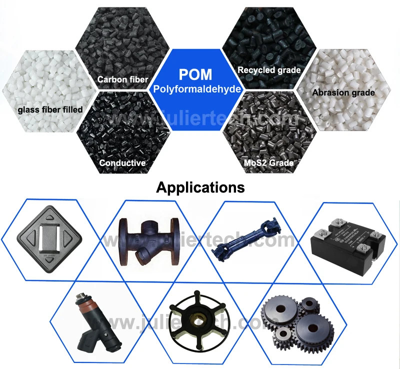 Polyoxymethylene (POM) Granulate for Dental & Medical Use