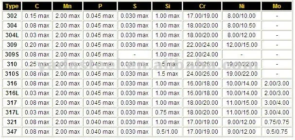 Aisi 300 Series Stainless Steel Pipe - Buy Aisi 300 Series Stainless ...