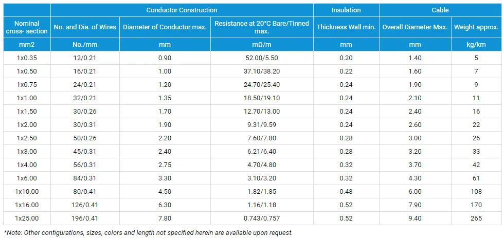 European Standard Flr2x-b Flry-a Flry-b Automotive Wire Automobile Wire ...