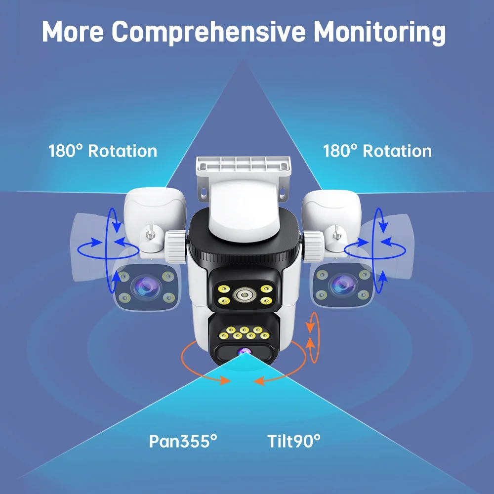 Outdoor 12MP Solar HD CCTV Camera 3 Lens 3 Screen with Night Vision ...