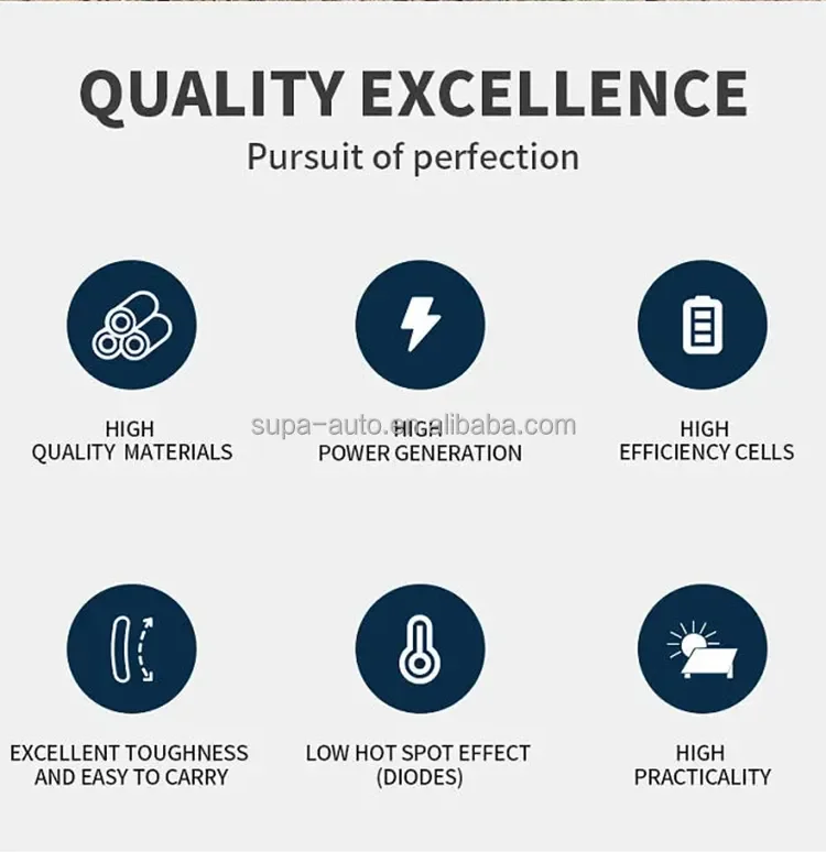 High Quality Customization Glass Solar Panel Mini 3w 4w 5w Mono Small ...