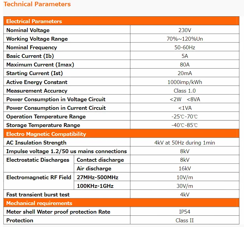Stron Sts Compliant Single Phase Split Keypad Prepaid Energy Meter With ...