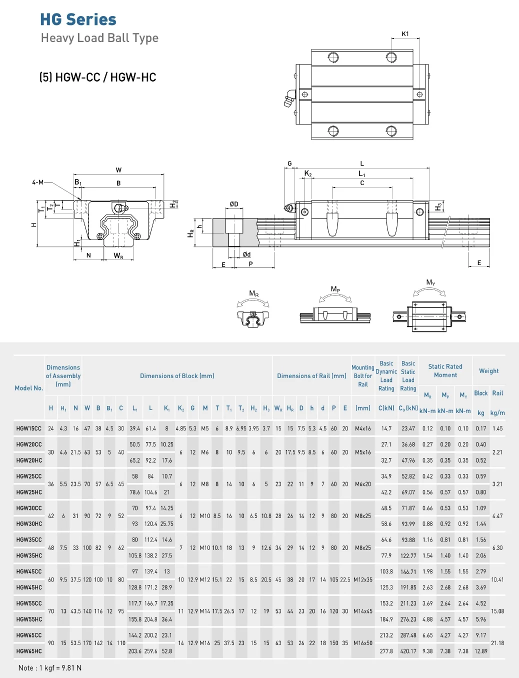 Hiwin Linear Guide Block Hgw20hc - Precision & Durability