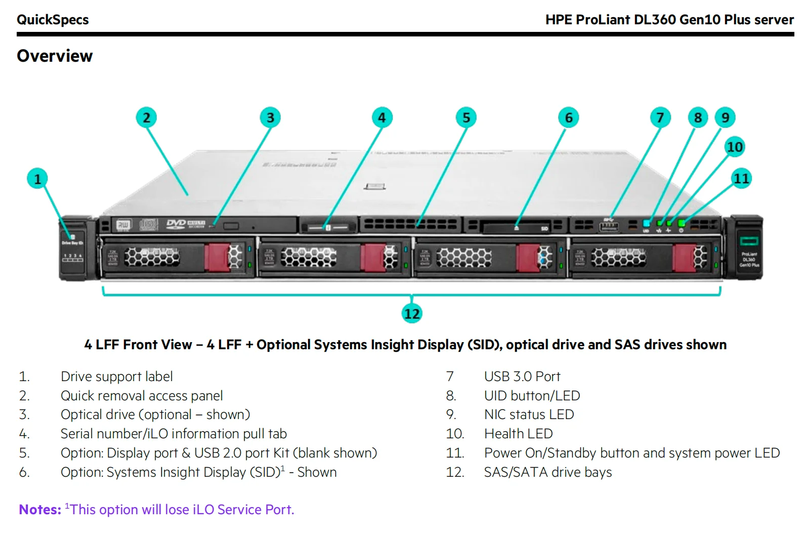 Proliant DL360/DL380 Gen10 Plus Server - Powerful Performance