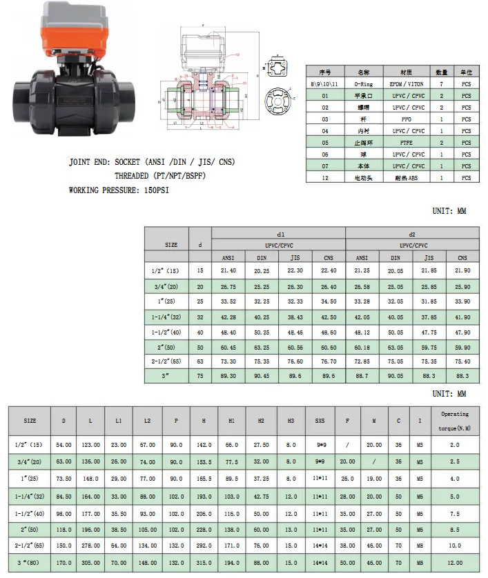Industry Using DIN/JIS/ANSI UPVC/CPVC SCH80 Electric Actuator PPH True Union Ball Valve with ...