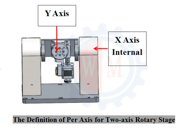 Wmd2h Precision Motorized Positioning Rotating Stage Two Axis Plate Xy ...