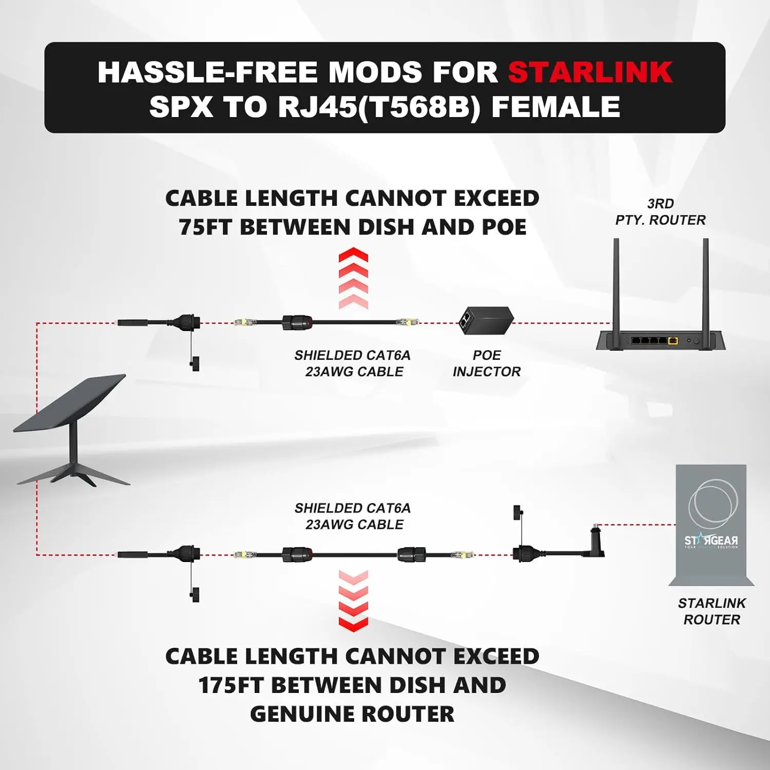 Starlink Cable RJ45 Adaptor - Reliable Outdoor Connectivity