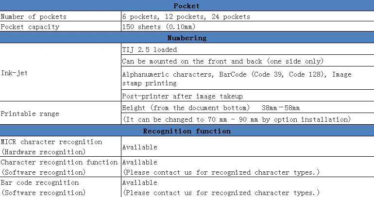 Japan High Quality Ocr Barcode Machine Micr Reader For Wholesale - Buy ...