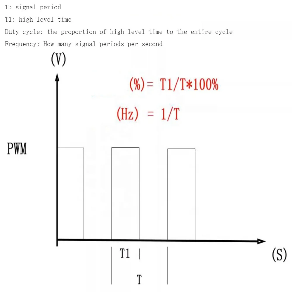 Taidacent RS485 Modbus RTU to 4CH PWM Frequency Converter