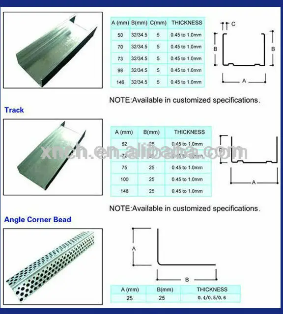 Metal Runner for Construction - Drywall Channel Solutions