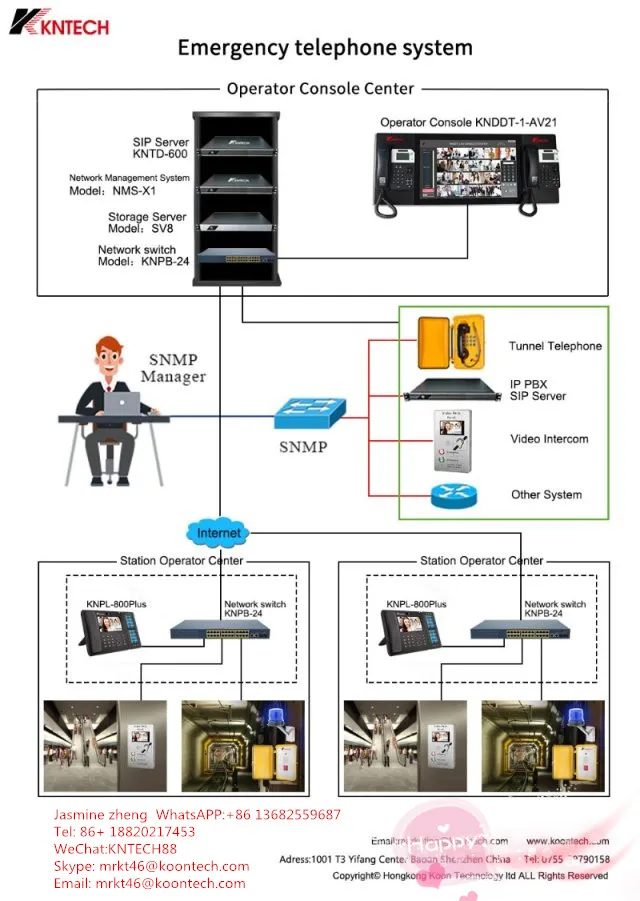 Voip Broadcasting System - Telephone Mainboard Sip Pcb Board