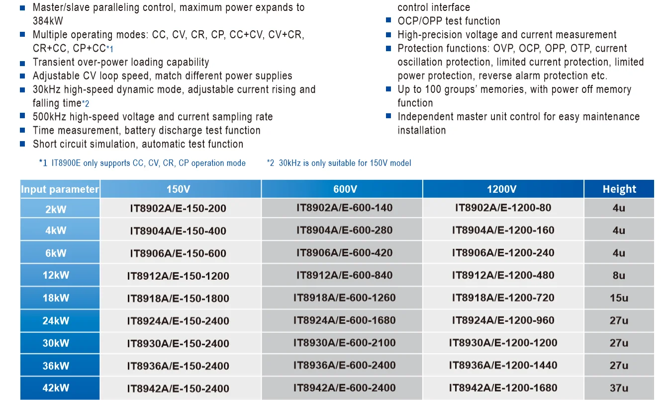 Itech It8912a-600-840 It8912e-600-840 直流电子负载 600v 840a 12kw - Buy It8912e-600-840，直流电子负载 12kw，直流 ...