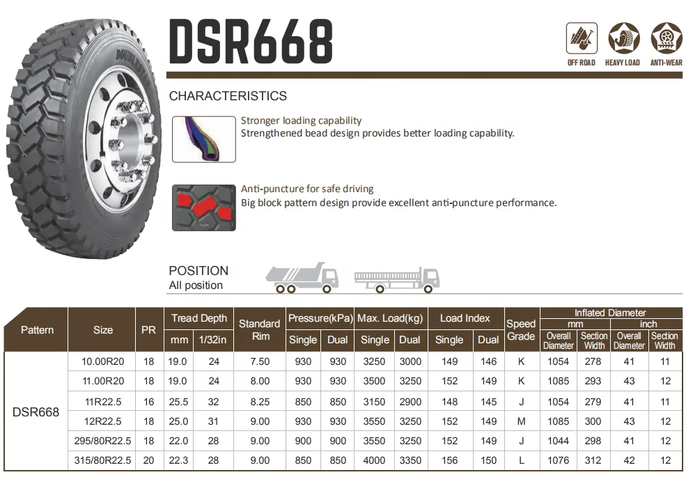 公司寻找代理Africa Doublestar卡车轮胎出售315 80 R22.5 315/80R22.5 20PR DSR668卡车 + 轮胎| Alibaba.com