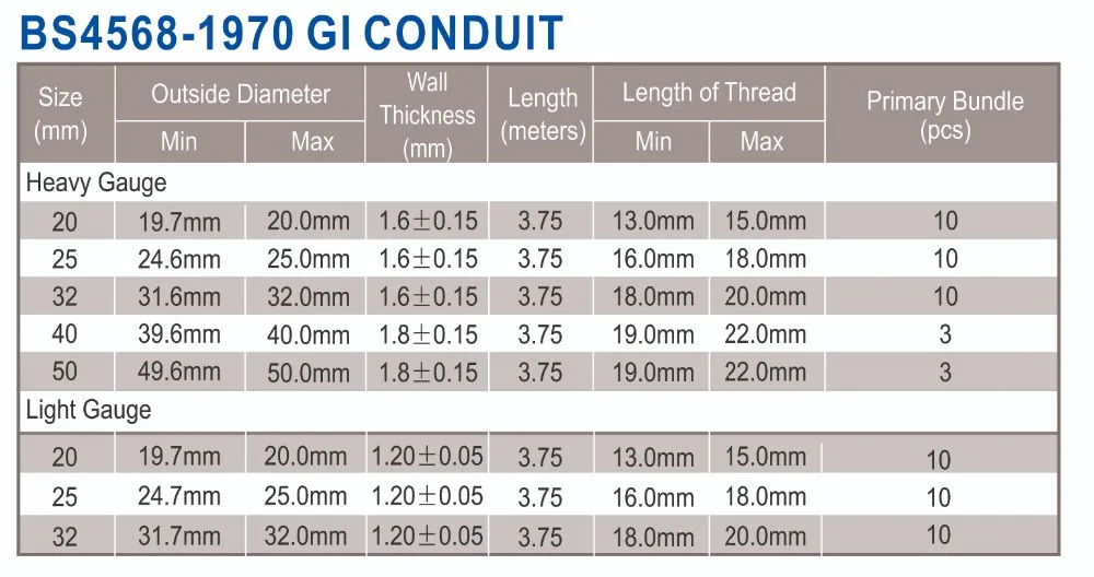 BS4568/BS EN61386 Class 4 GI Conduit Pipe for Electrical Wiring
