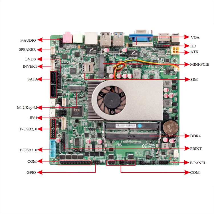 17x17cm 12V Mini PC Itx Motherboard with Intel Core I5 6360U