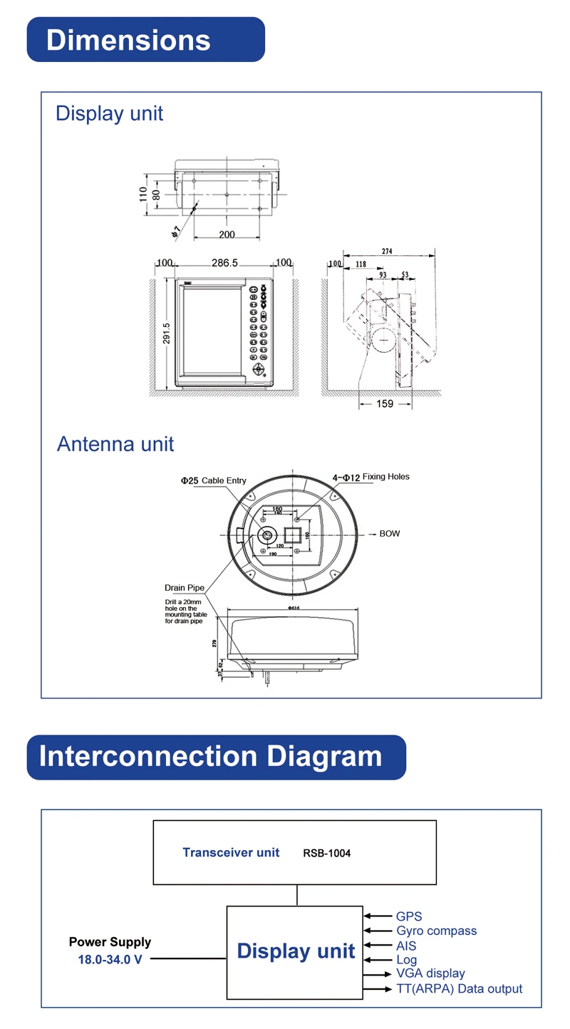 Marine Navigation Equipment - Plastic Radar & Depth Finder