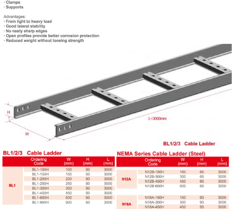 Best Price NEMA 20C Cable Ladder Metal Cable Tray, View NEMA 20C cable ladder, Besca Product ...