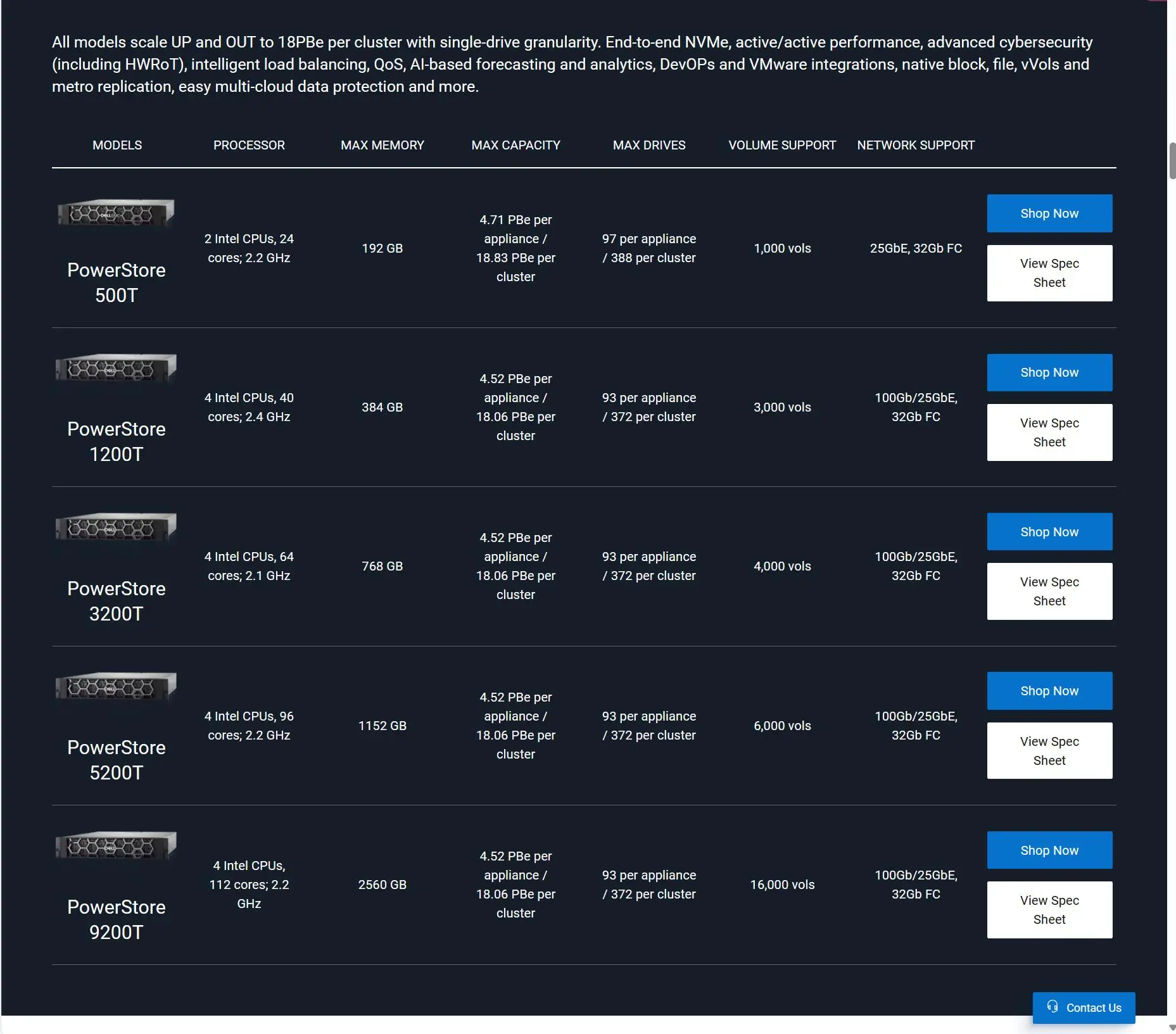 Dell Powerstore - Intelligent Adaptable Storage Solutions
