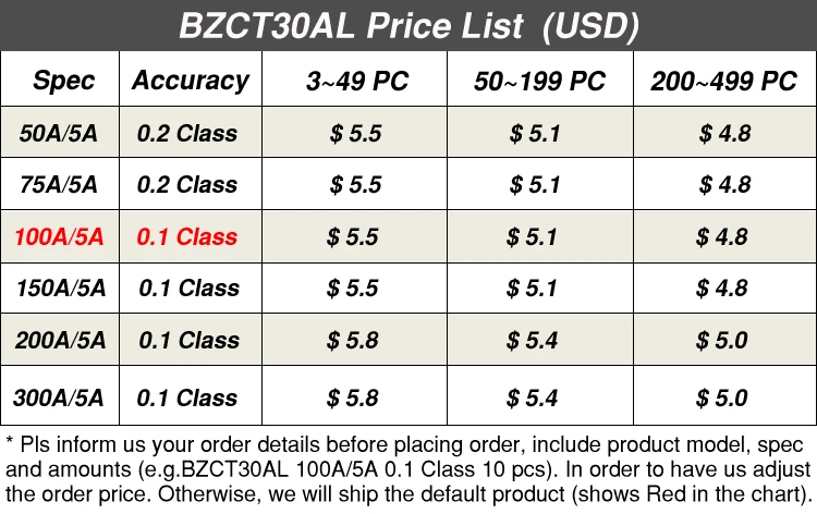 Bzct30al 200/5a 300/5a Ring Type Encapsulated 5p20 Current Transformer ...