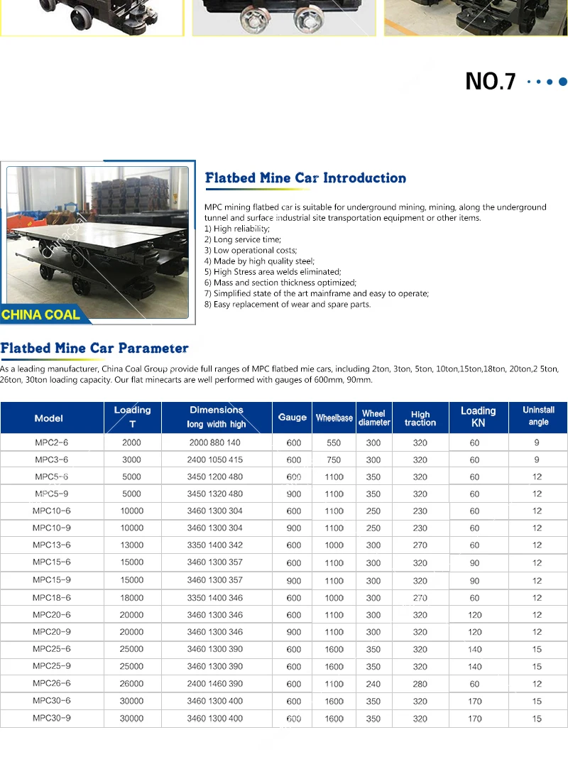 Mcc Side Dumping Mining Granby Car For Coal Mine/metal Mine - Buy ...