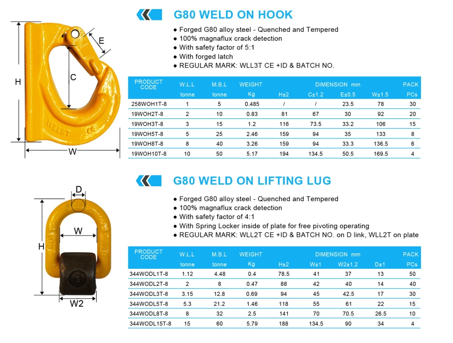 Quality Forged G80 Weld On Lifting Point D Ring/container Lifting Lugs ...