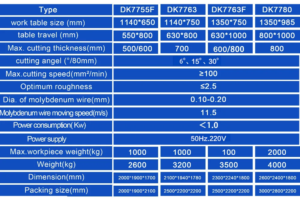 High-speed Cabinet Computer Programming CNC Wire Cutting Machine DK7735 ...