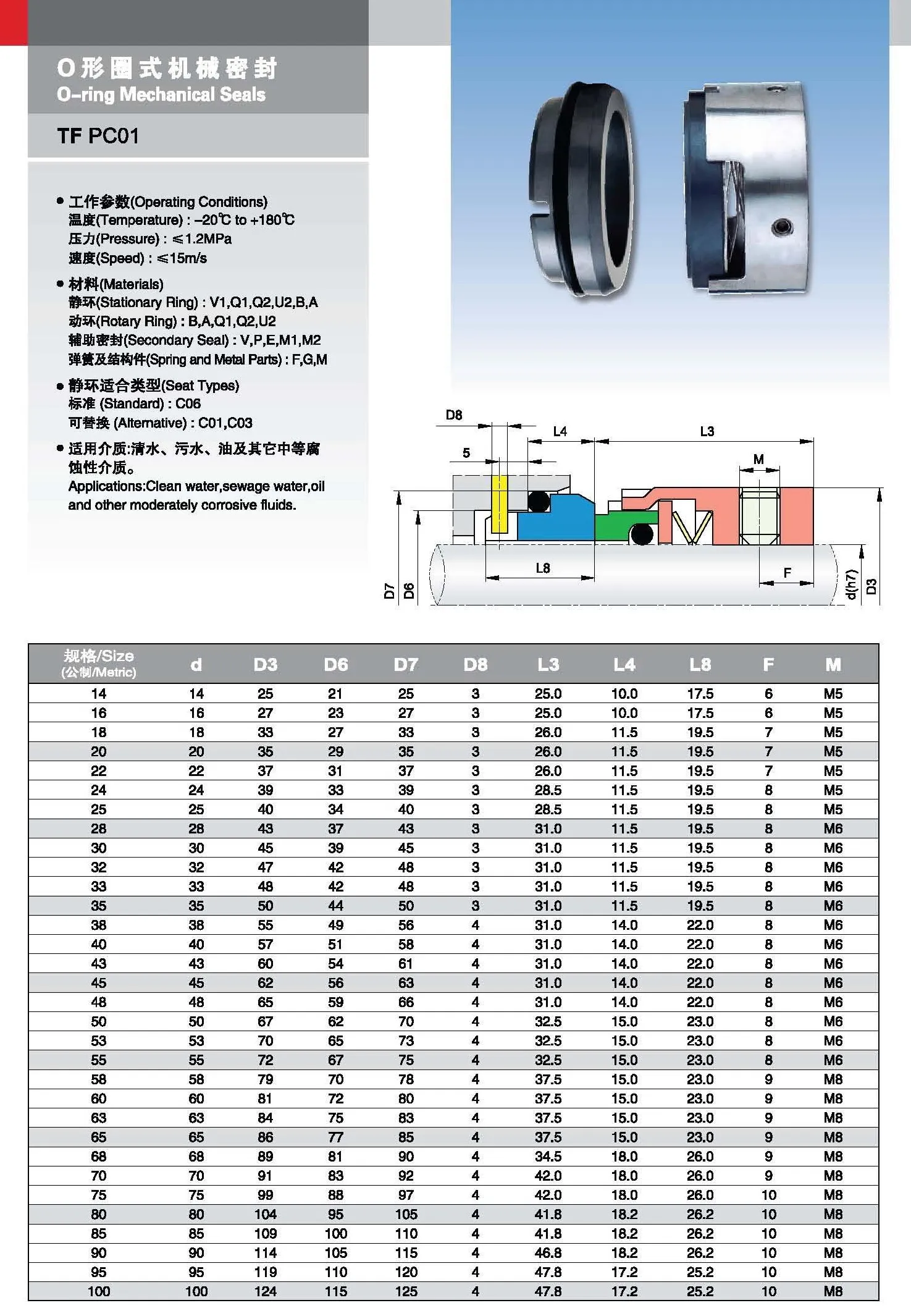 Super Sinus Spring Multiple Springs Rotating M7N M74 Chemineer Chemical ...
