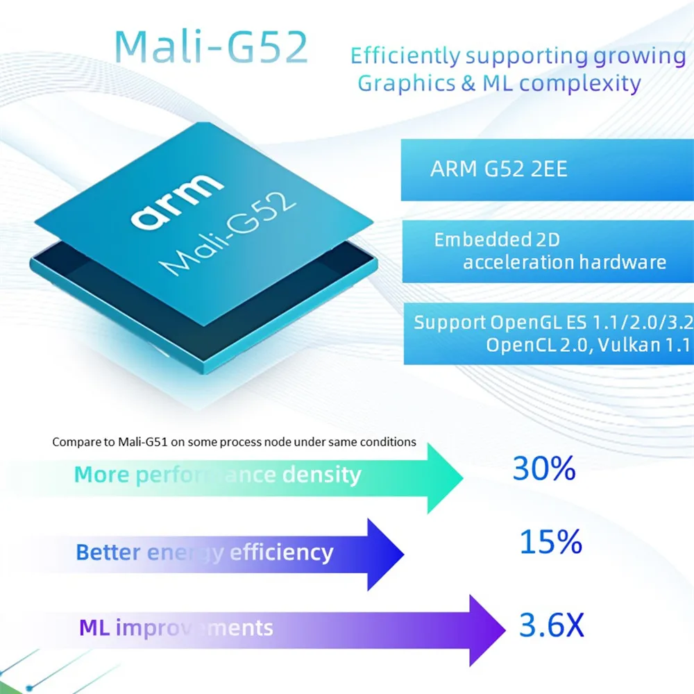 Rockchip Rk3566 Som System On Module Quad-core 64-bit Cortex-a55 8g Soc Board For Smart Nvr ...