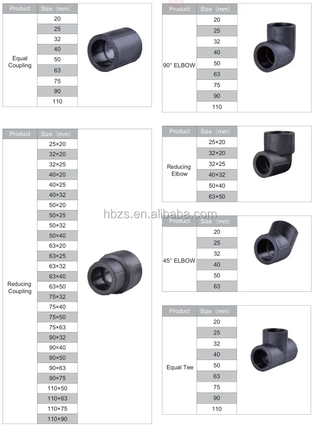 EN14125 HDPE Pipe - Durable & Easy Installation for Fuel Stations