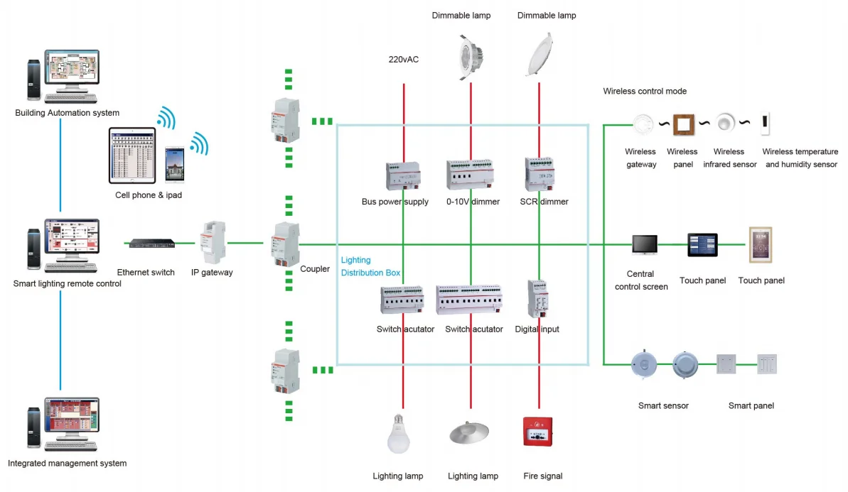 Acrel ASL100-SD4/16 Schools Lighting Control System 0-10V