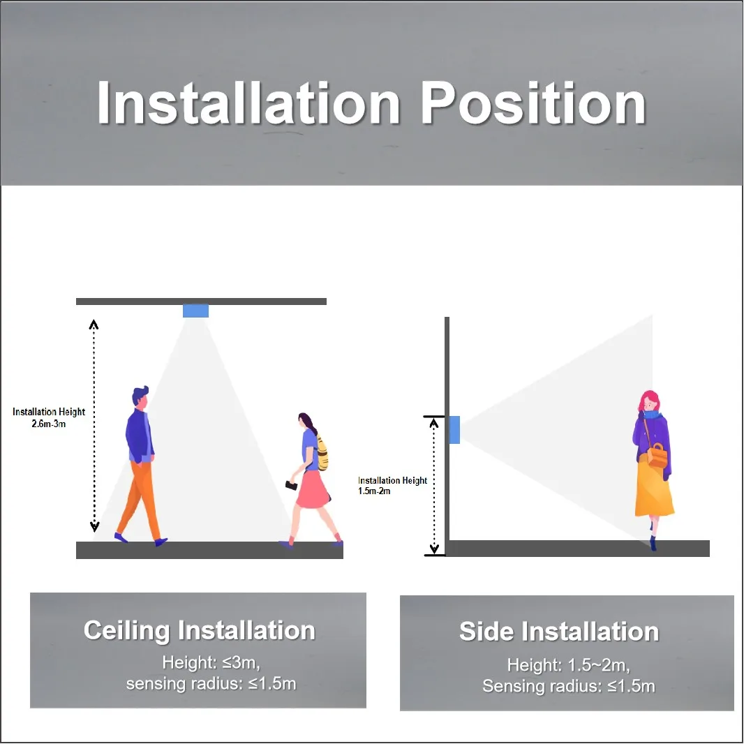 Indoor People Counting Sensor Radar Bi-directional Smart Cndingtek ...
