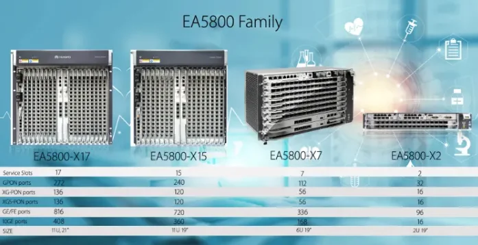 Olt Ea5800-x17 With Gpon Xg-pon Xgs-pon Ge And 10 Ge Access - Buy Gpon ...