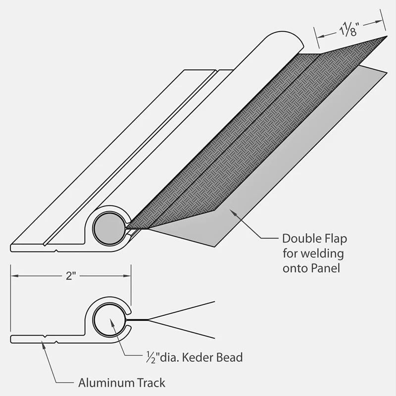Pvc Coated Keder Fabric,Banner Single Flat Keder Cord For Tent - Buy ...