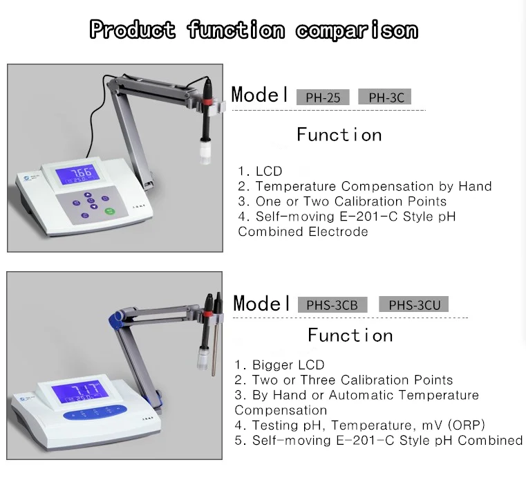 Benchtop Ph Meter With Automatic Temperature Compensation & Lcd Display ...