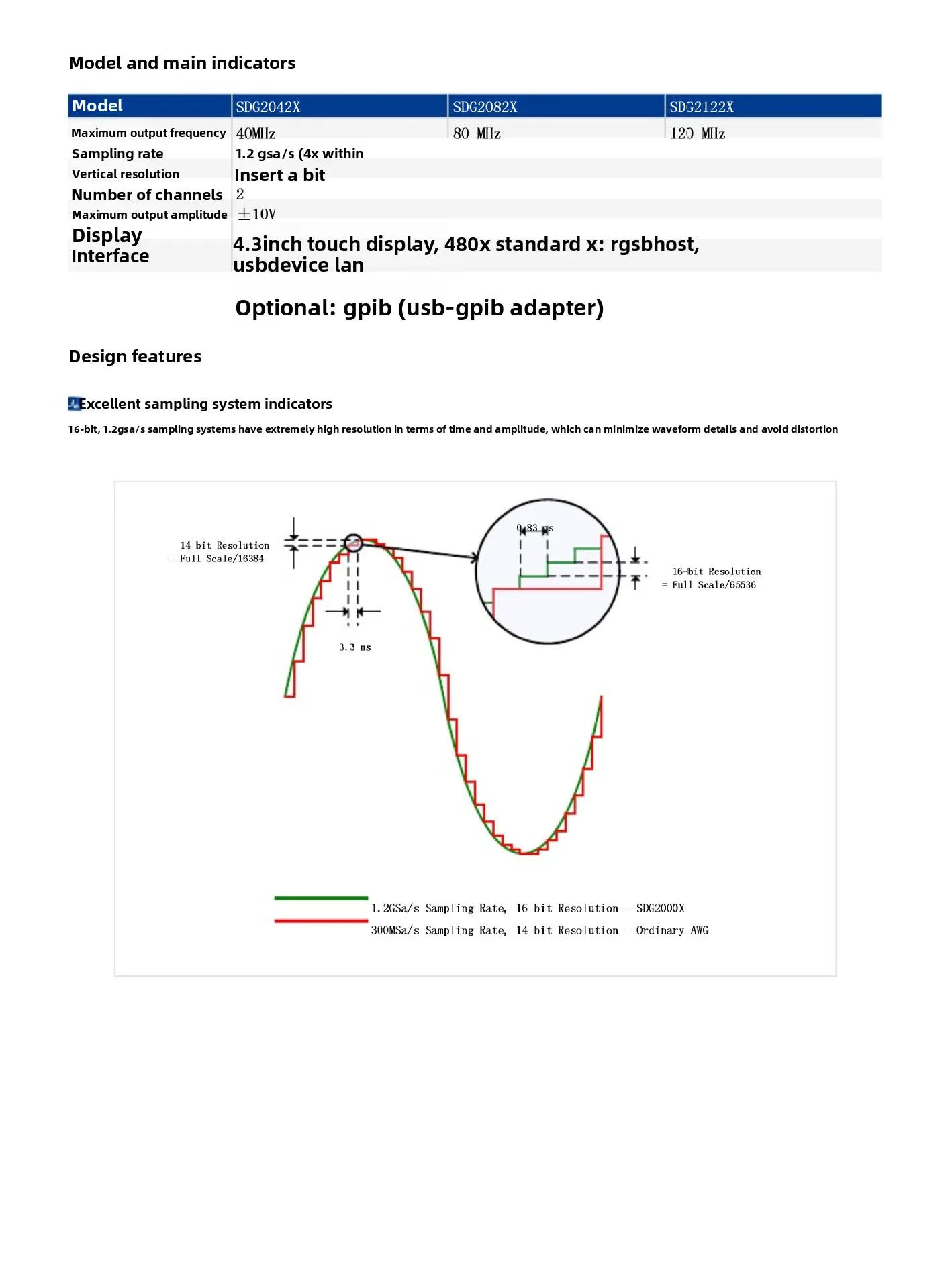 Siglent SDG2122X Dual Channel 120MHz Function Arbitrary Waveform Signal ...