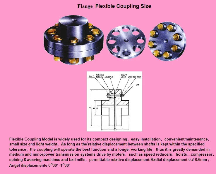 HRC Type Coupling - Flexible Fluid Couplings for Industry