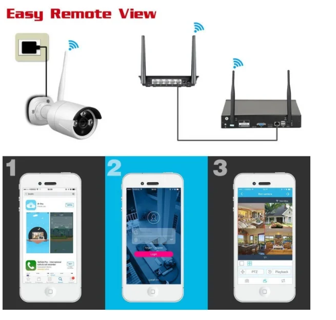 H.264 Wireless P2P NVR - Secure Your Property Efficiently