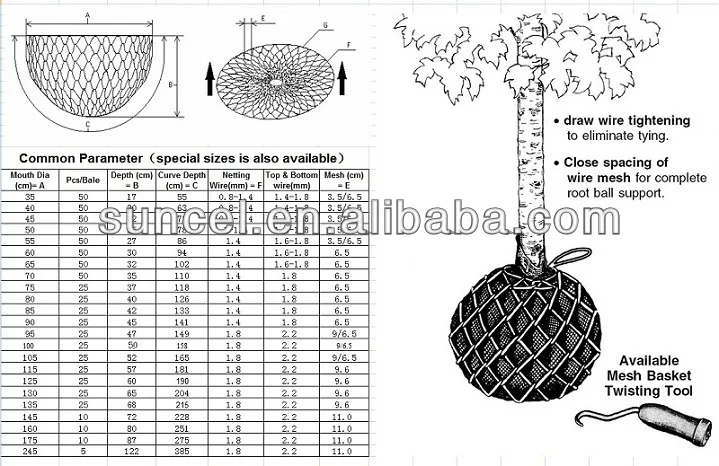 2015 Damcon Spade Digger's Root Guard Gopher Wire Baskets For Tree Root ...