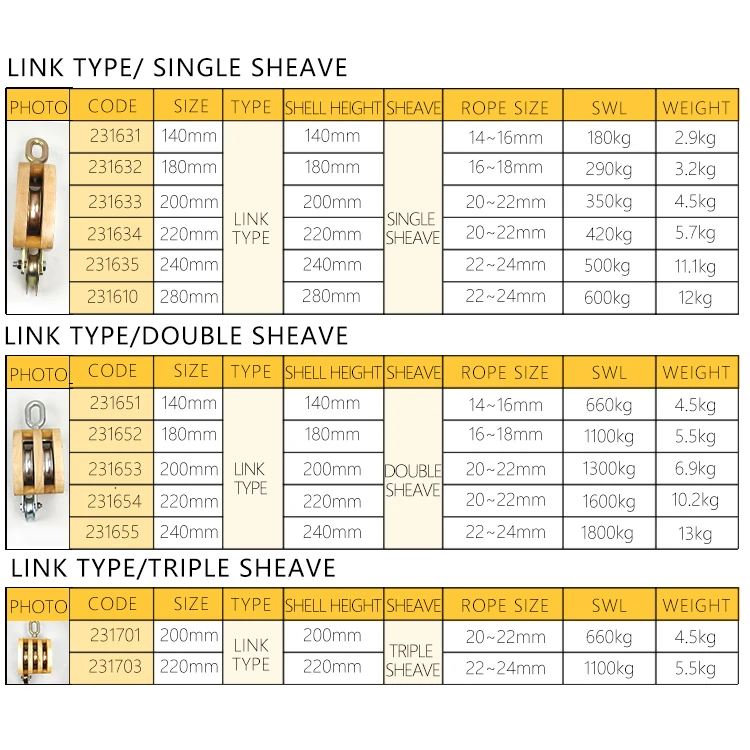 Wooden Block with Hook - Single Sheave & Becket