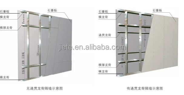 Gypsum Board Plasterboard Drywall System Dry Wall Calcium Silicate ...