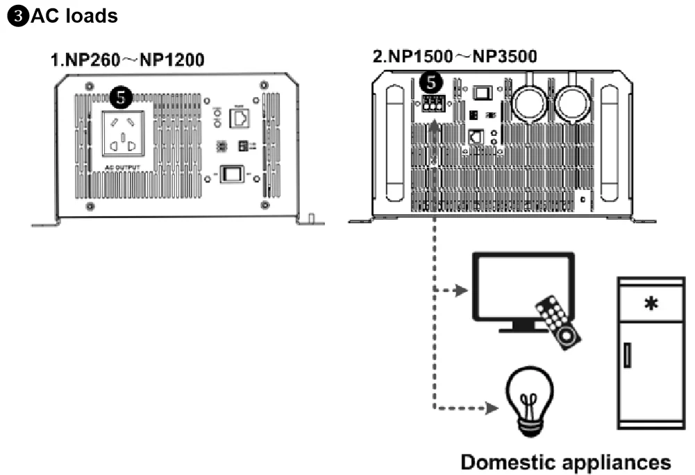 Epever Np600-12/22 Off Grid Solar Pure Sine Wave Inverter 12/24v 600w ...