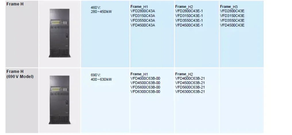 Delta VFD C2000 - Efficient 50hz to 60hz Frequency Converters