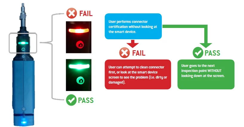EXFO Wireless Fiber Inspection Probe FIP-435B - Fully Automated