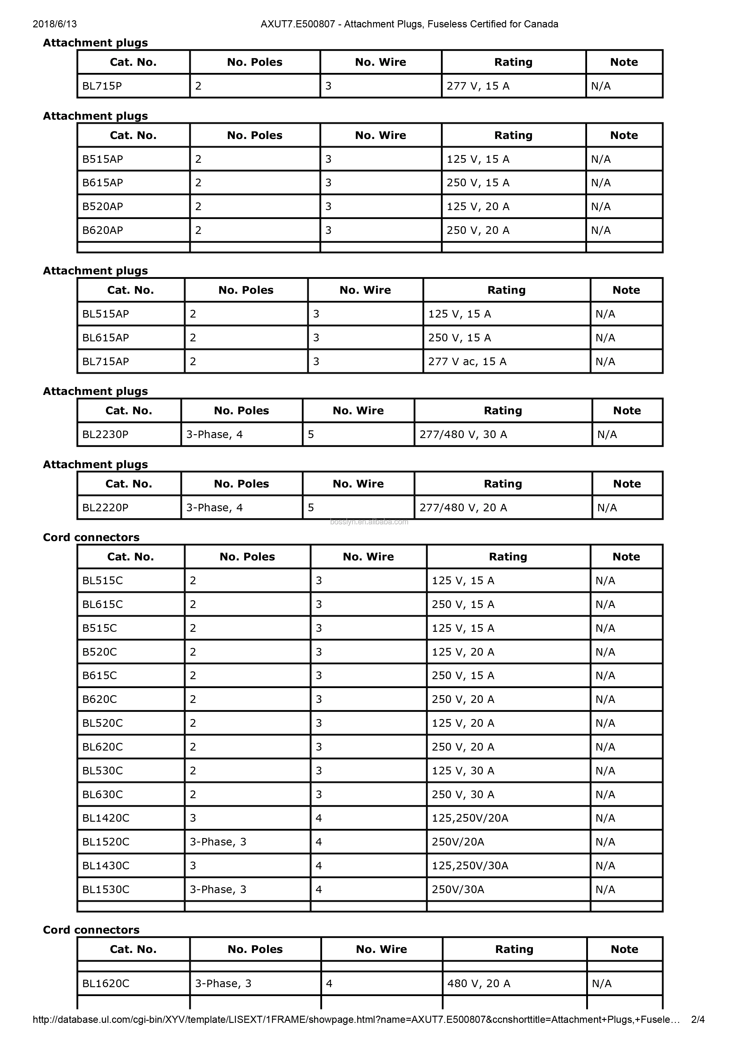 (Goods in Stock)NEMA 5-15P Type B Plug Rewireable USA 15A 125V 3 Prong ...