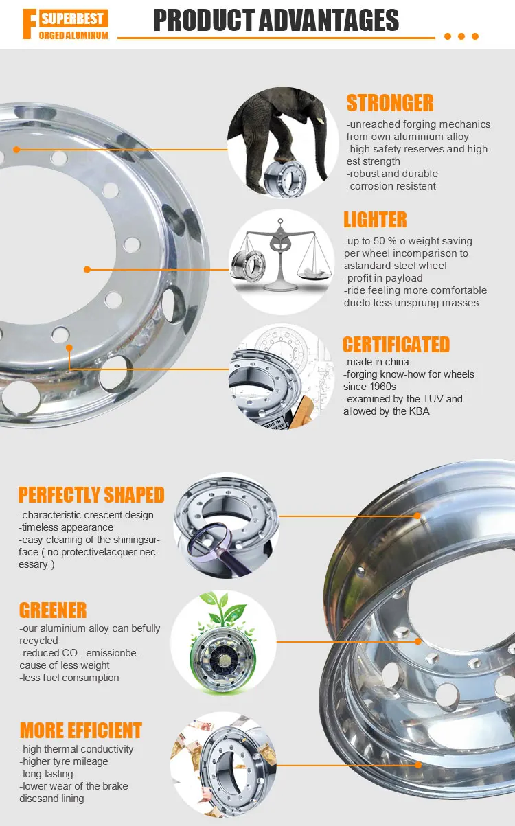 22.5x11.75 Aluminum Truck Wheel 10x335 Center 281.2 Super Single Truck ...