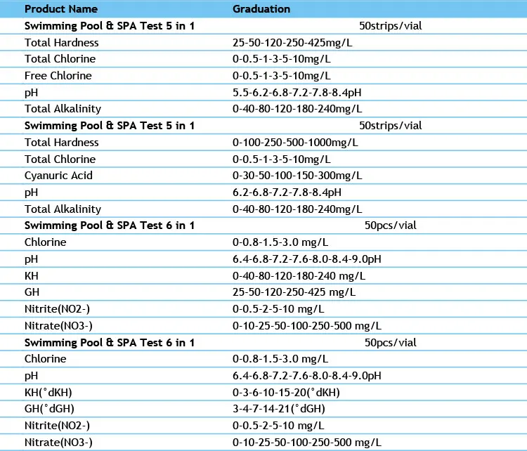 6 In 1 Swimming Pool Water Chlorine Paper Test Strips - Buy Test Strips ...