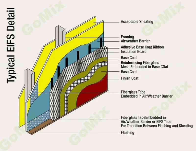 Eifs System Eps And Xps Foam Coating Pb02 Base Coat And Adhesive - Buy ...