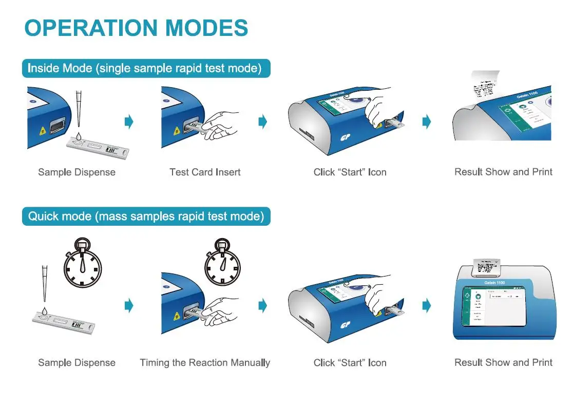 Poct Hormone Analyzer Tsh,T3,T4,Immunofluorescence Quantitative Analyz ...