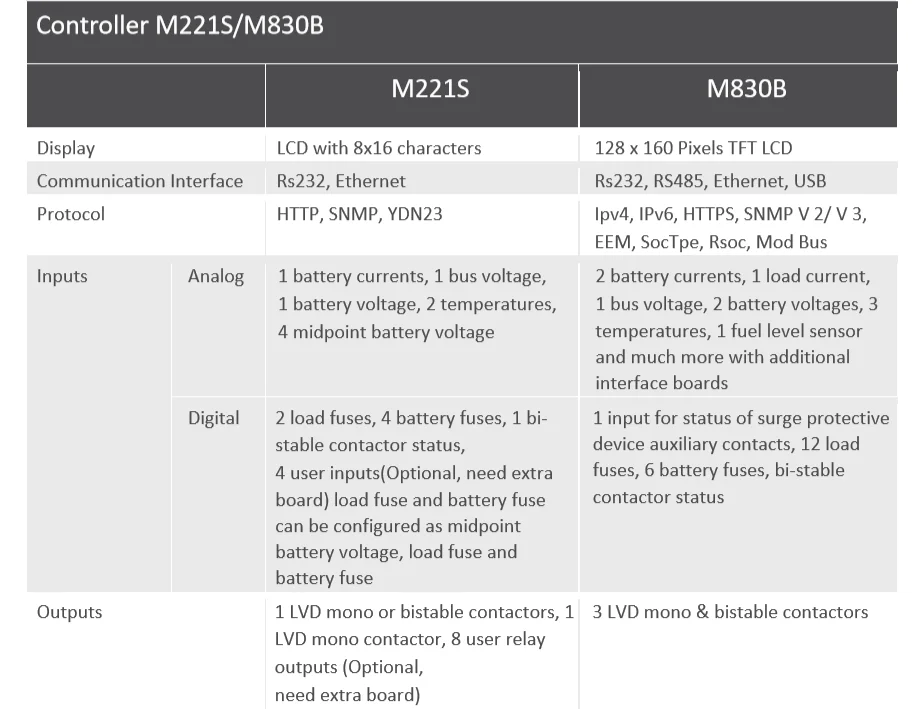 Emerson Vertiv Netsure 531 A32 - 6KW Power System for GUA