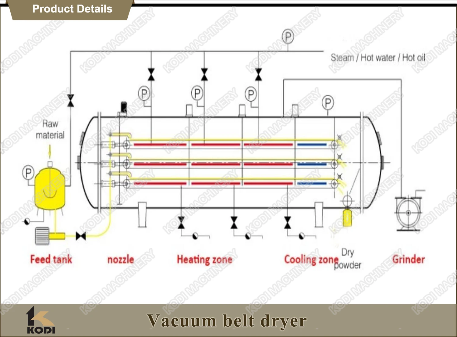 Industrial Continuous Conveyor Vacuum Belt Dryer for Efficient Food ...